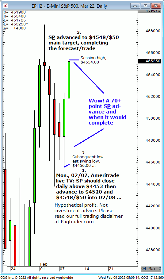 Past Performance – PageTrader
